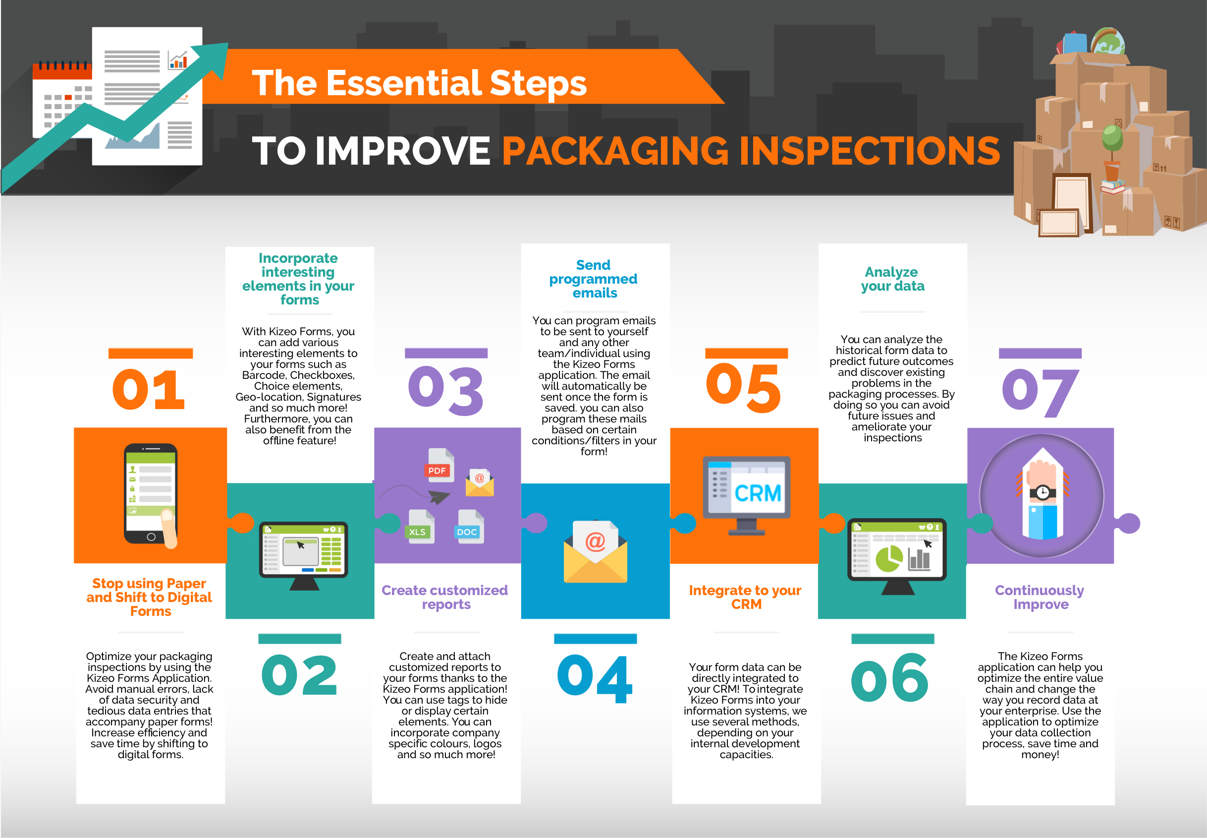 Optimize Packaging Inspections with the Kizeo Forms application!